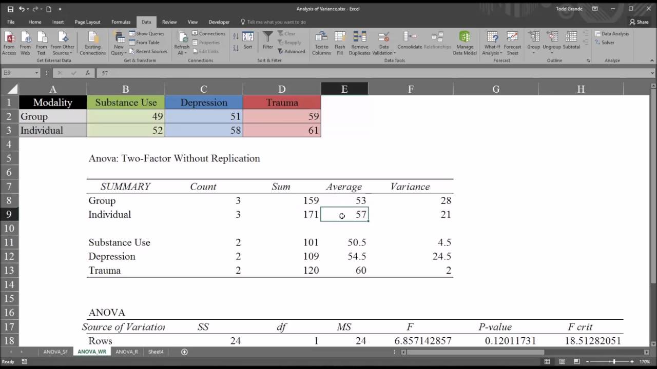 Two-Way ANOVA without Replication using Excel Data Analysis Tools