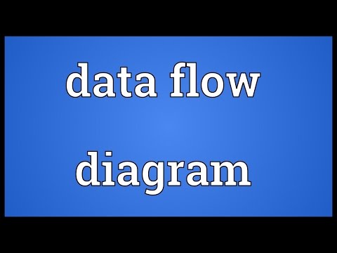 Data flow diagram Meaning