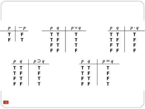 Logic Truth Tables