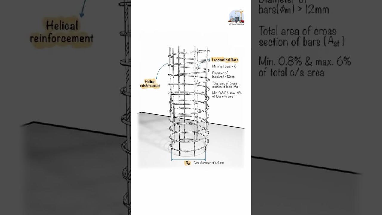 Helical Reinforcement in Columns – IS Code Guidelines | Design, Purpose & Advantages