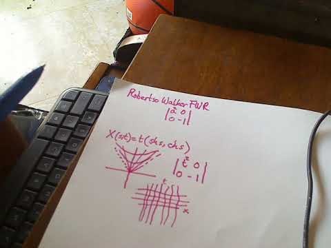 Why its wrong to say Robertson Walker Metric! (Relativity)