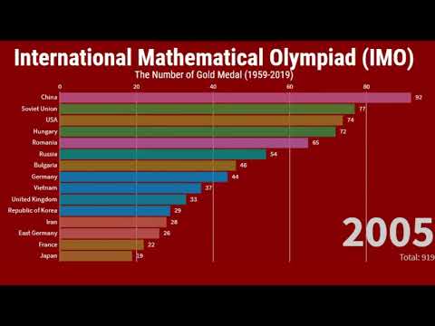 Top 15 Country by International Mathematical Olympiad Gold Medal (1959-2020)