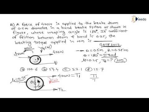 Mastering the Numerical 6: Band brake - Design of Brakes and Clutches ...