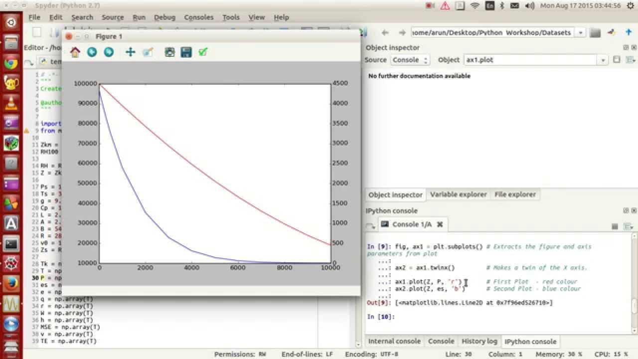 Scientific Programming Using Python : 009 : Plots having common axes