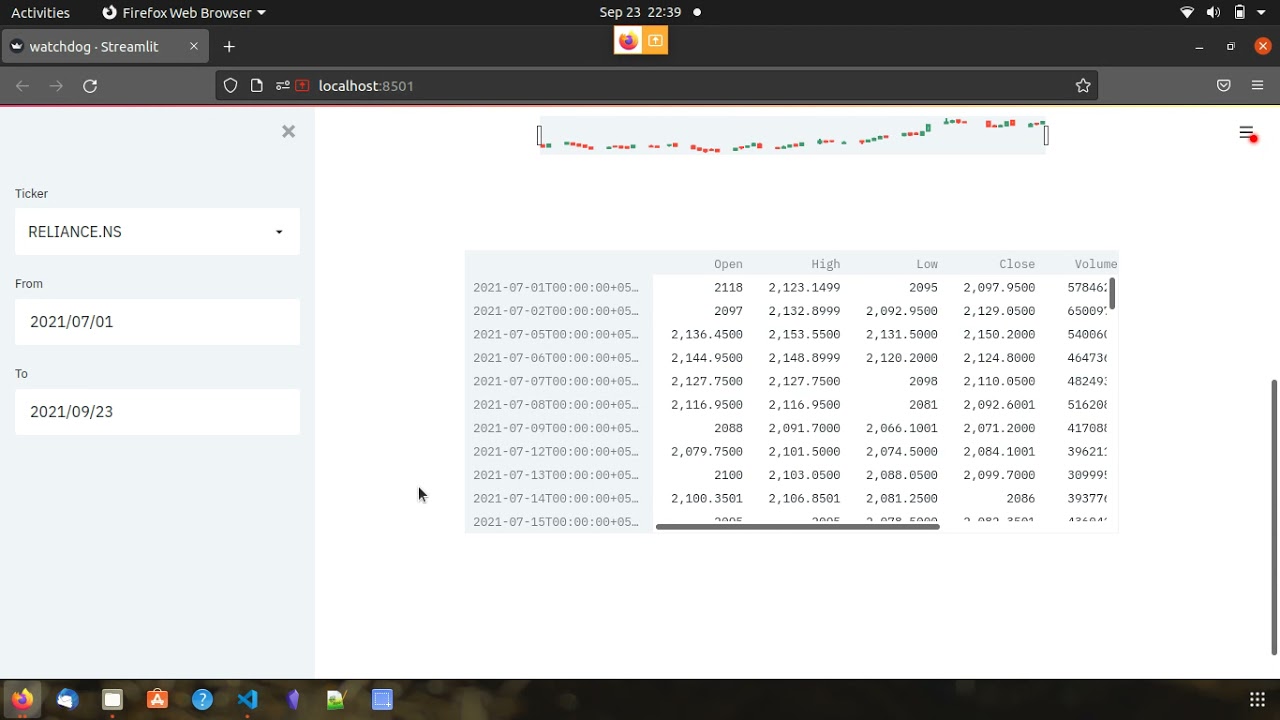 Streamlit Plotly Candlestick chart