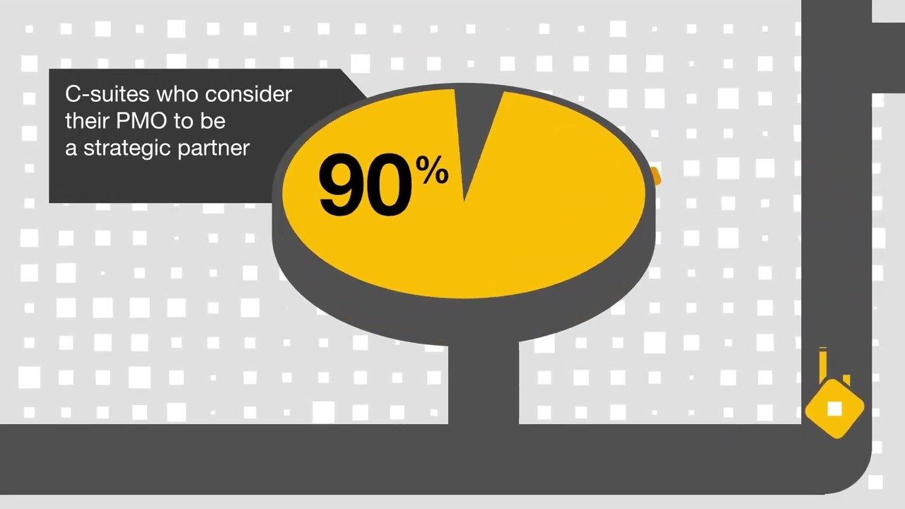 PMO Managed Services