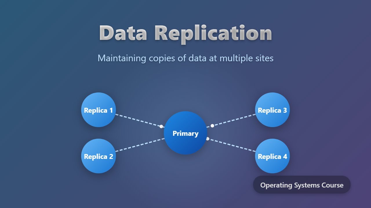Data Replication Explained: Types, Topologies, and Benefits for Beginners