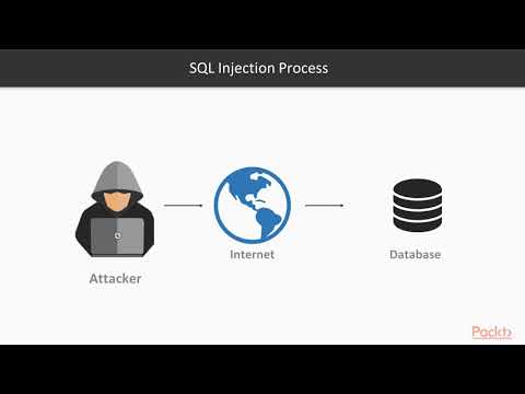 Learn Web Security SQL Injection and Various Injection Vulnerabilities | packtpub com - Mind Luster