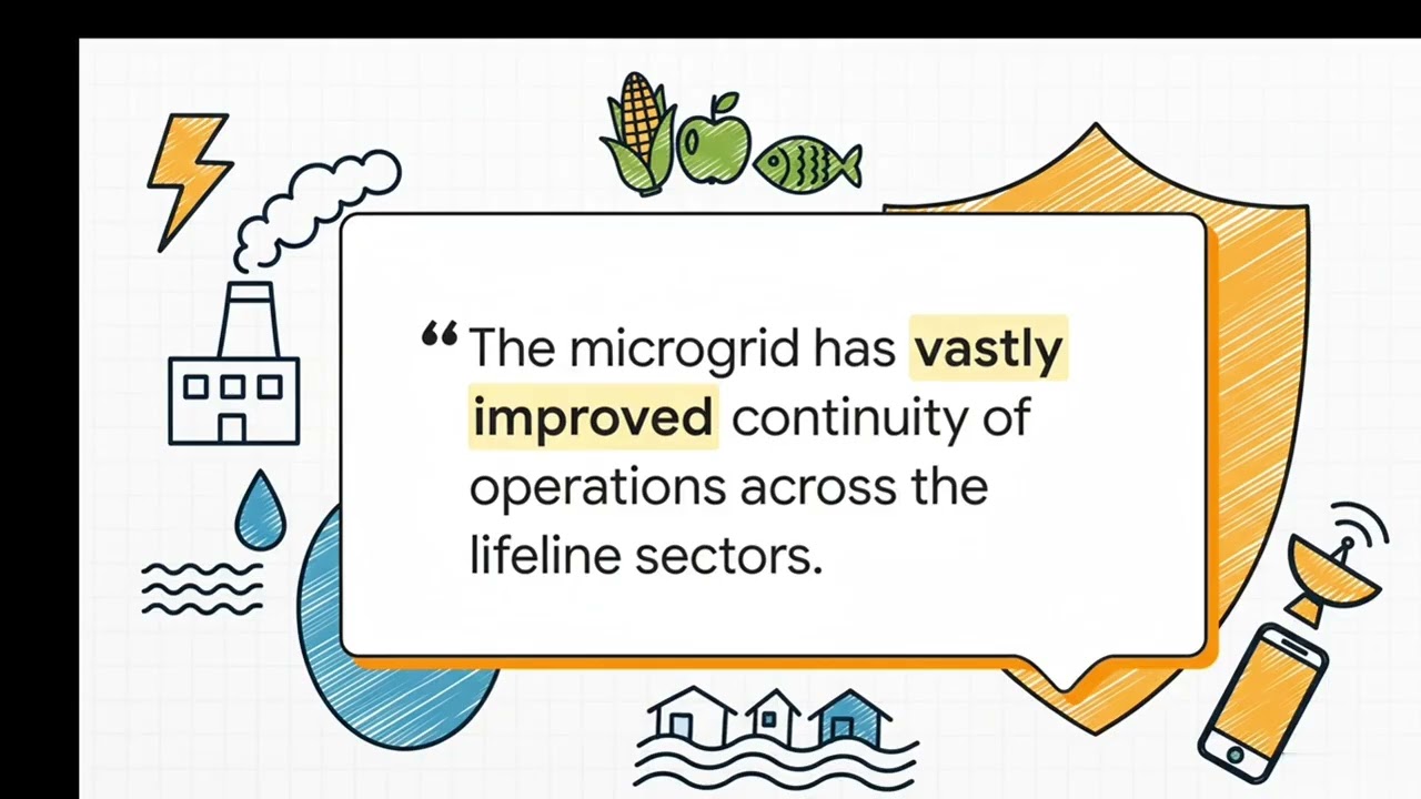 Demystifying the Microgrid
