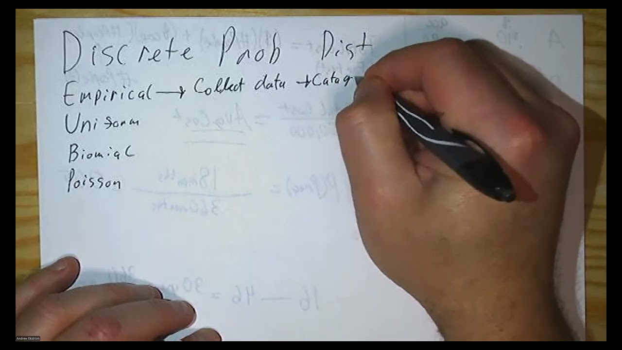Module 3 Video 1 - Discrete Probability