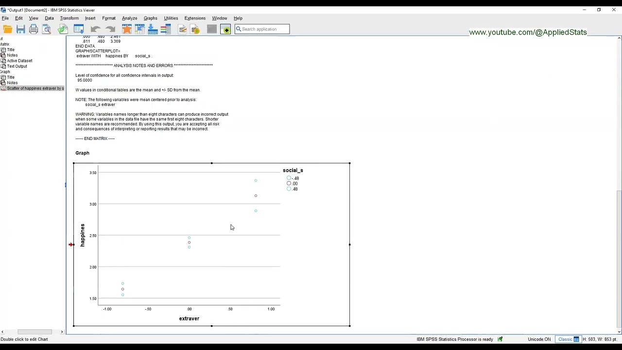 Moderation Analysis Using the Process Macro in SPSS – Plus Write Up In APA Style