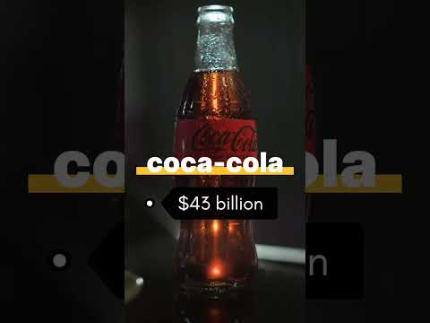Top 7 FMCG company in world #top7 #fmcg #investing