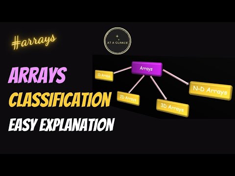 Classification of Arrays | 2D Arrays, 3D Arrays, N-D Arrays | At A Glance! | #arrays