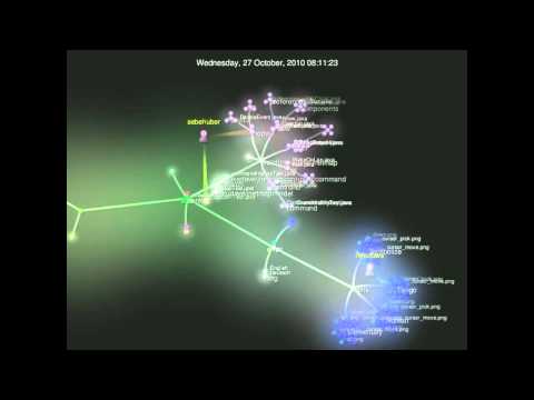 jNetMap: SVN Visualization – rakudave.ch