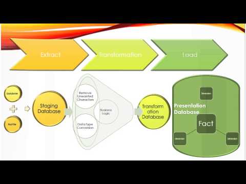 What is ETL