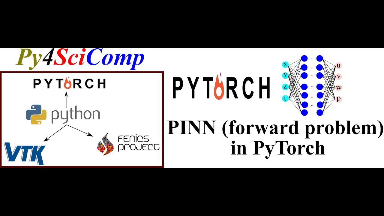 Physics-informed neural networks (PINN) with PyTorch