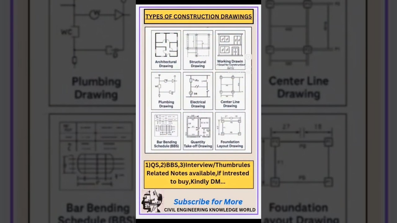 Types of Construction Drawings #civil#civilconcepts #civilbasicknowledge #typesofconstructiondrawing