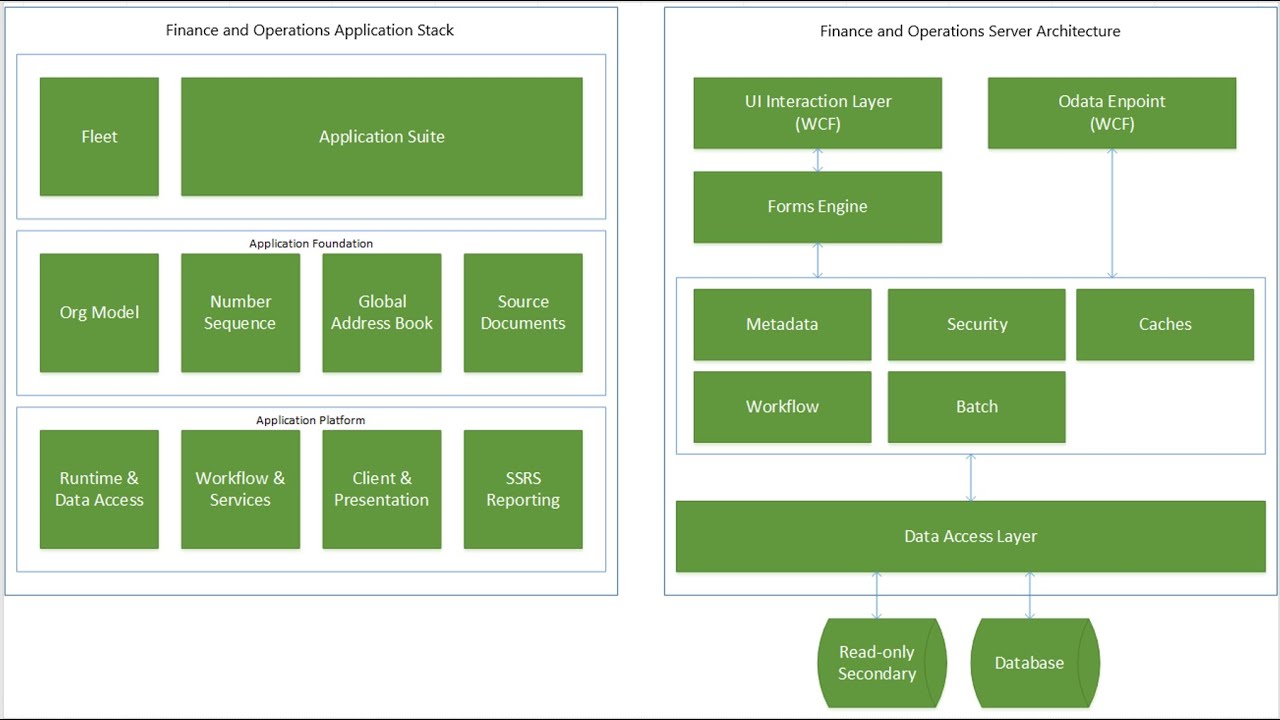 Chapter 2  Know Your IDE