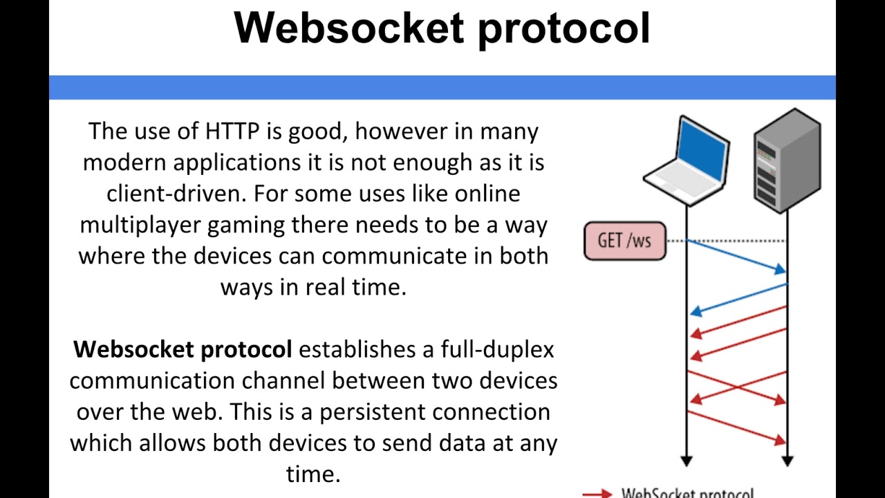 Networking - Websocket protocol