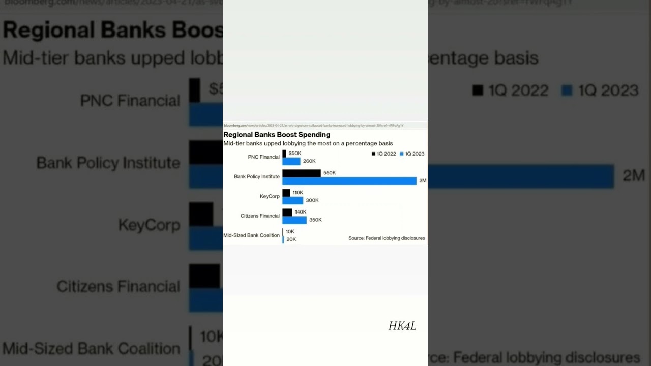 BPI Dollars!! #finance #financialliteracy #chart #shorts #banking #money #intel #education #real