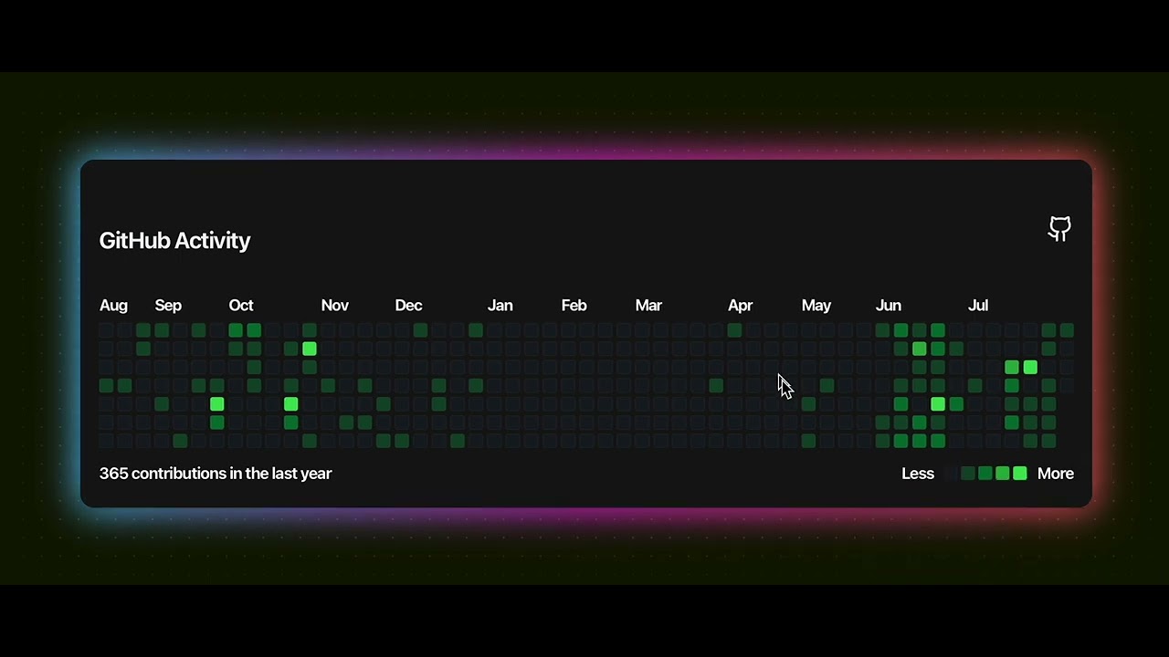 Glow | Github Heatmap | ui | component | Lingo ui | Shadcn ui