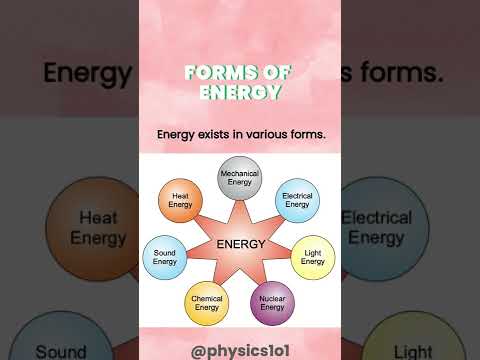 Forms of Energy in physics | Learn Physics
