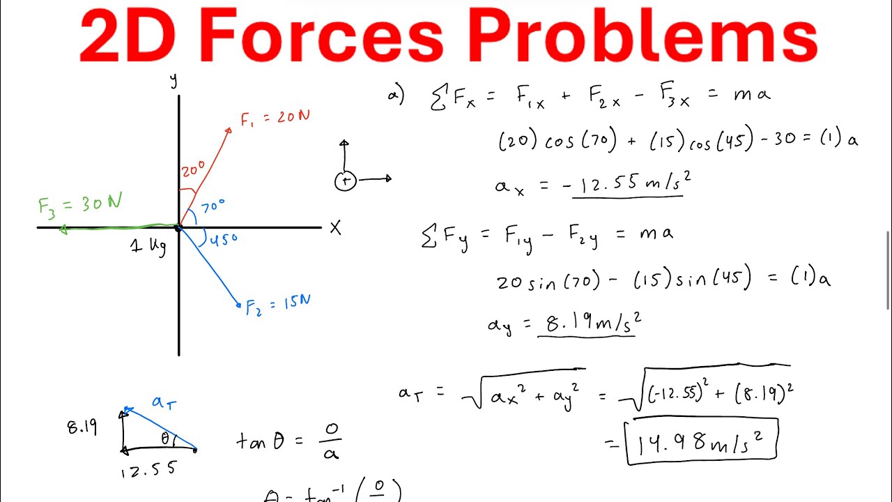 Forces in 2D | AP Physics 1