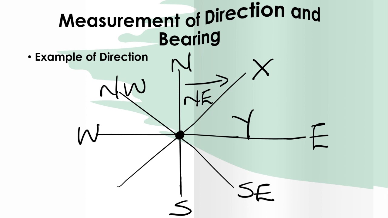 SS3 Geography: Map Reading