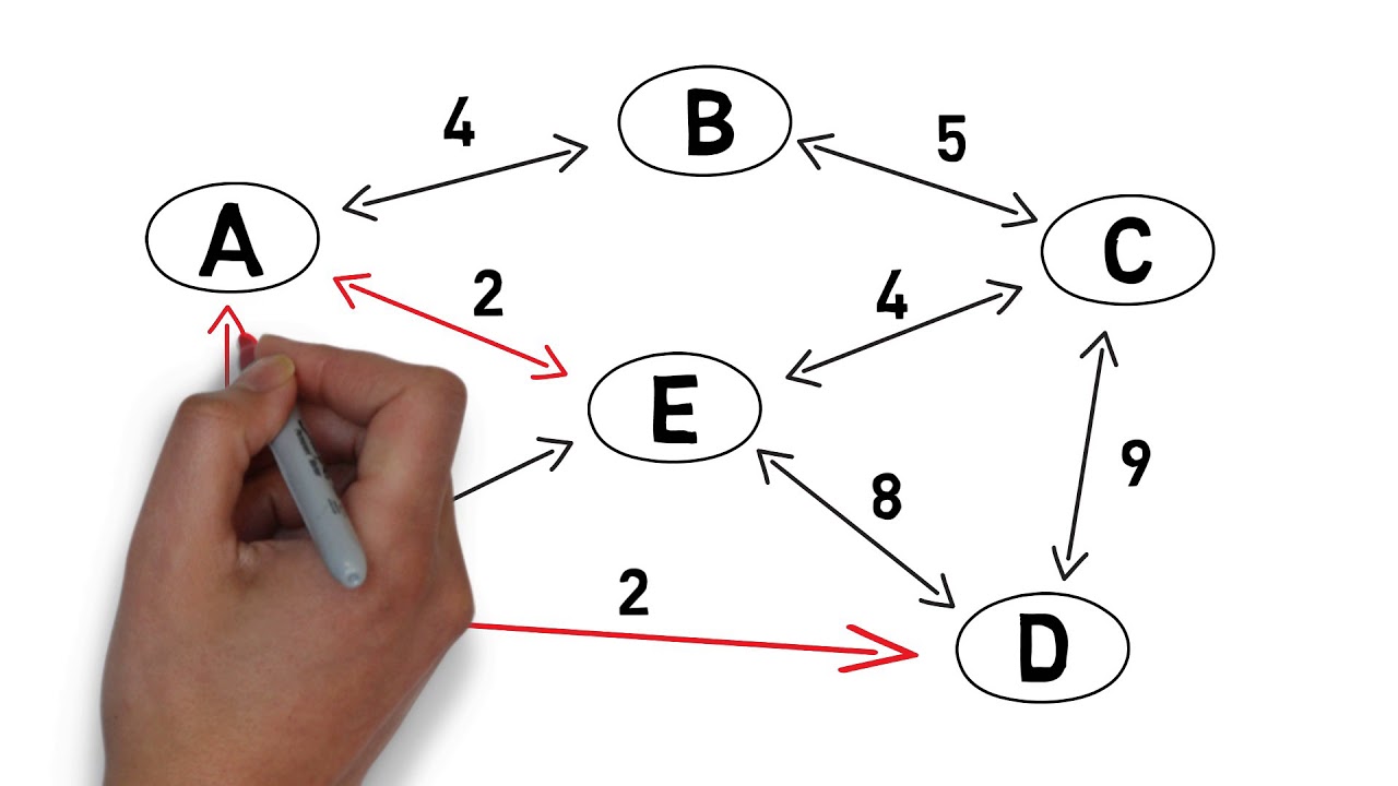 Learn Kruskals Algorithm! Step-By-Step Example