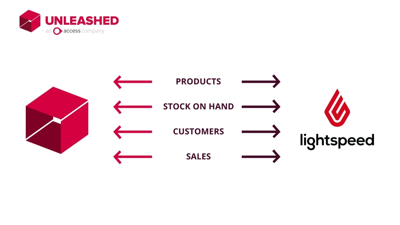 Unleashed and Lightspeed Integration