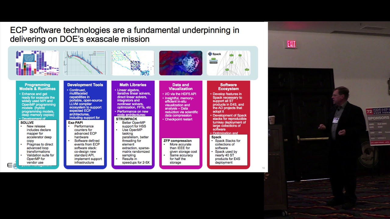 Exascale Computing Project Software Activities