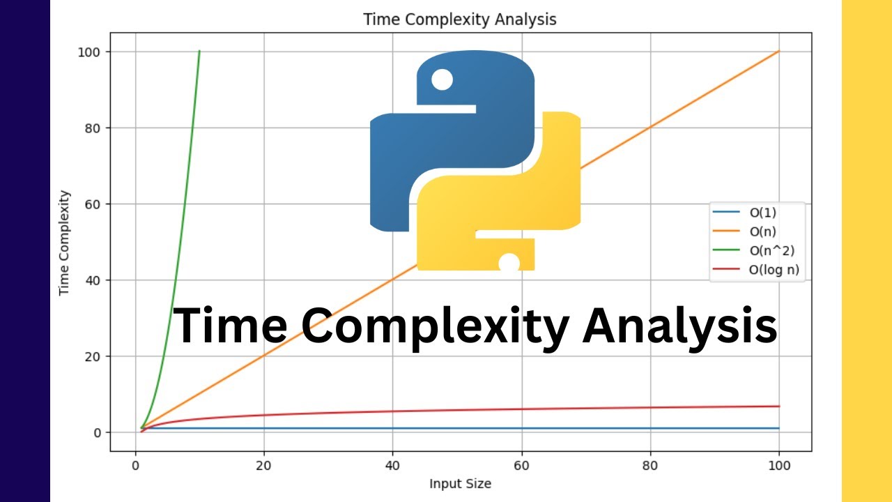 Algorithms: Time Complexity Analysis with Python Example