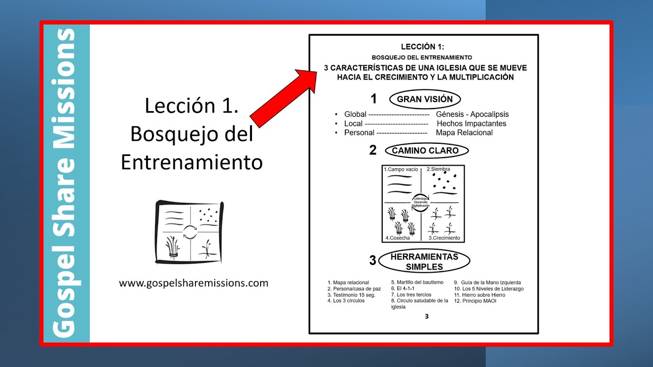Lesson 1 Outline PowerPoint Video Sept. 2023