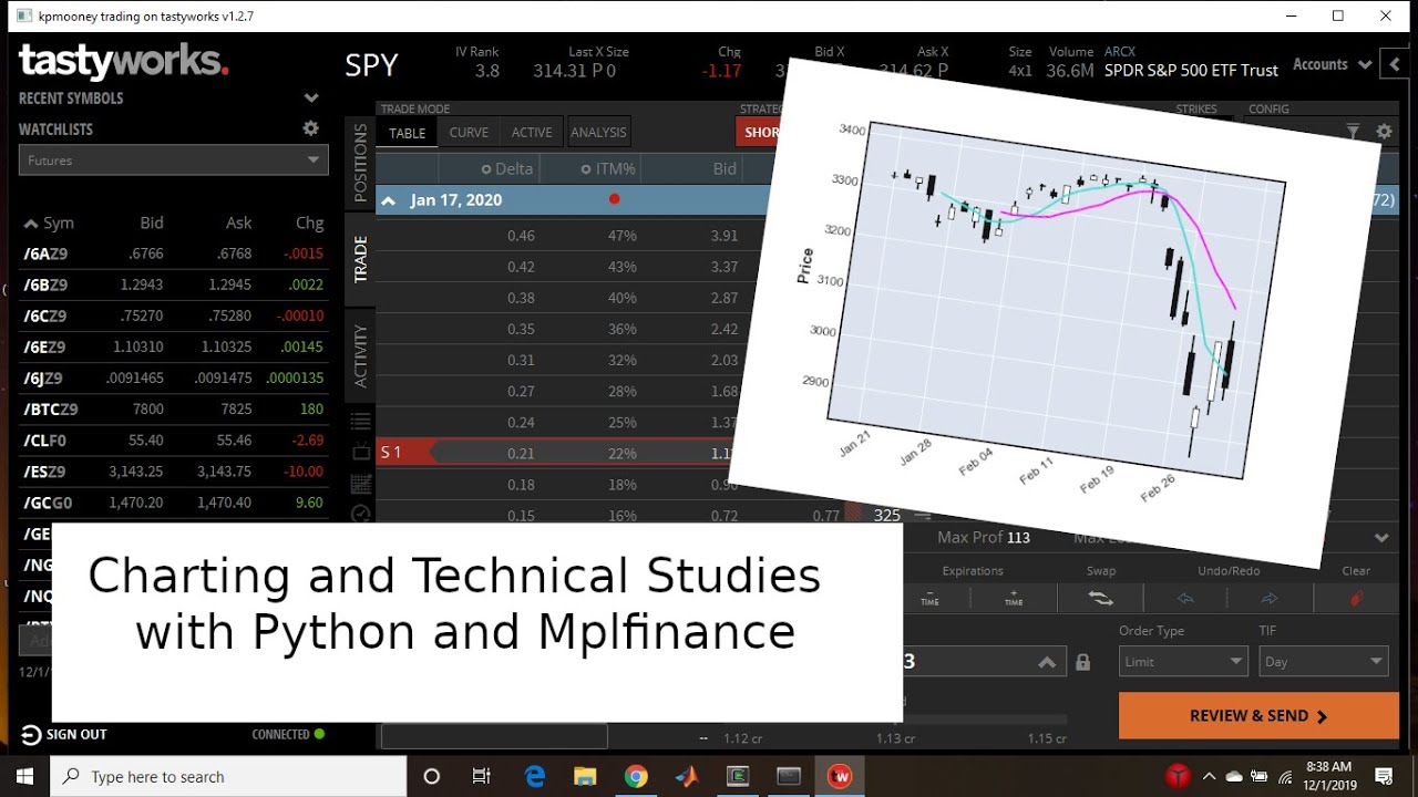 Candlestick Charts and Technical Studies Using Python and mplfinance