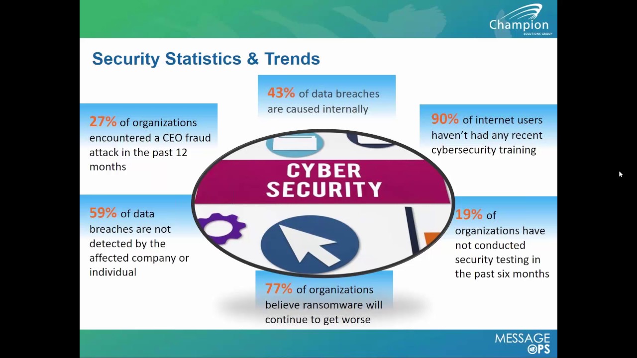 Cyber Security Awareness Training with Champion Solutions Group & KnowBe4