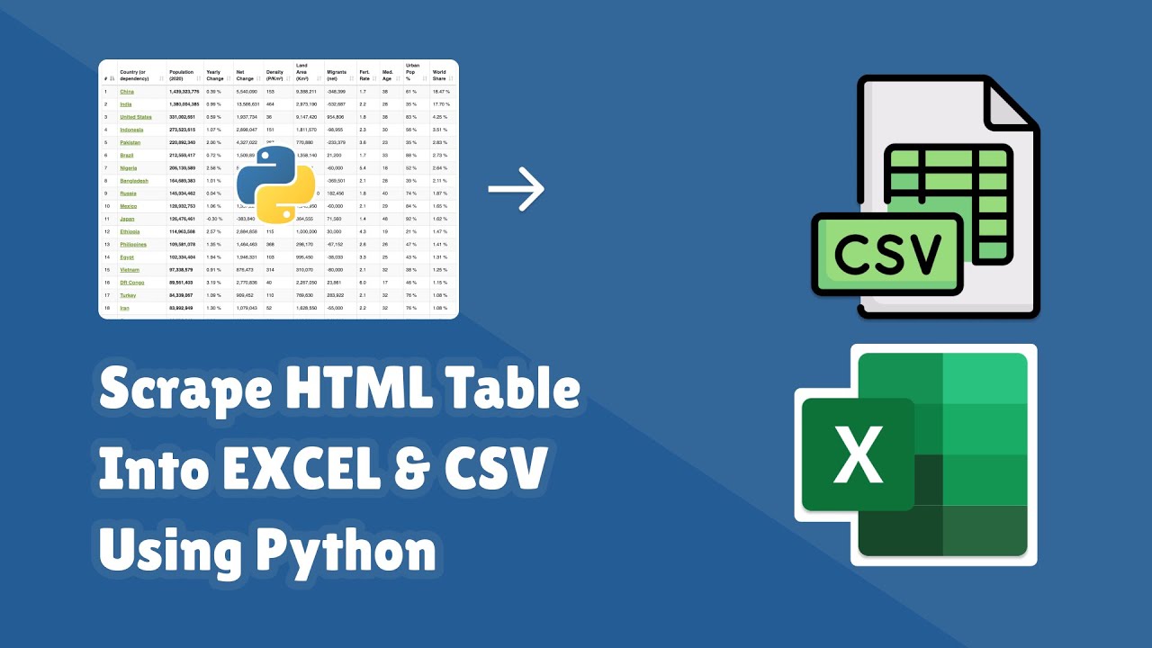Python Project - Scrape Countries Population Data From an HTML Table into CSV and Excel Using Python