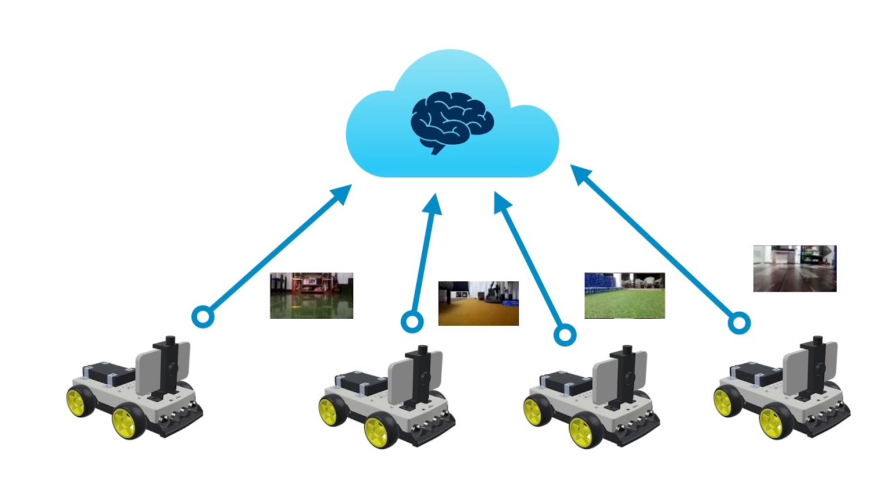 OpenBot-Fleet: A System for Collective Learning with Real Robots (ICRA'24)