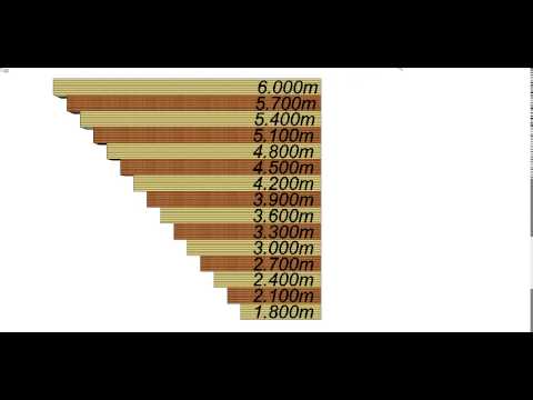 Standard Timber Lengths