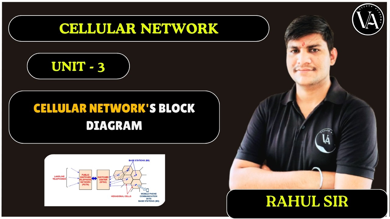 Basics of Cellular Network | Block Diagram Explained Step-by-Step