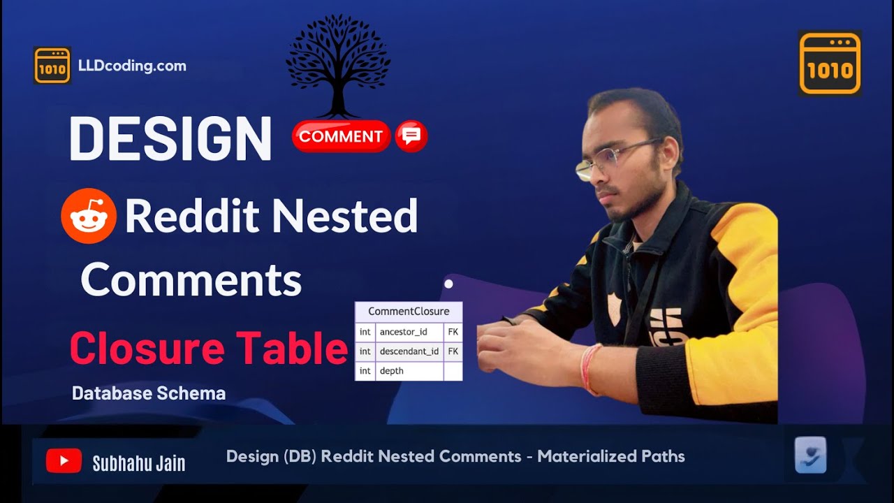 Design (DB) Reddit Nested Comments - Closure Model | Crack Database Modelling Interviews