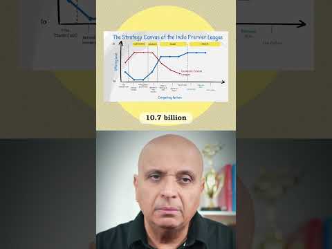 IPL Cricket is the highest revenue grosser second to NFL