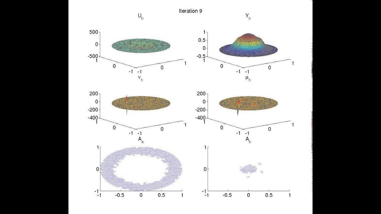 Optimal Control Example 2