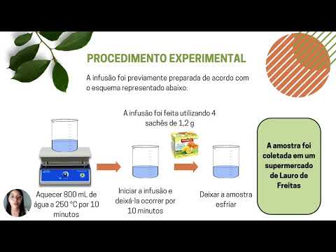 Aplicação de matriz Doehlert para otimização de procedimento de microextração em fase sólida...