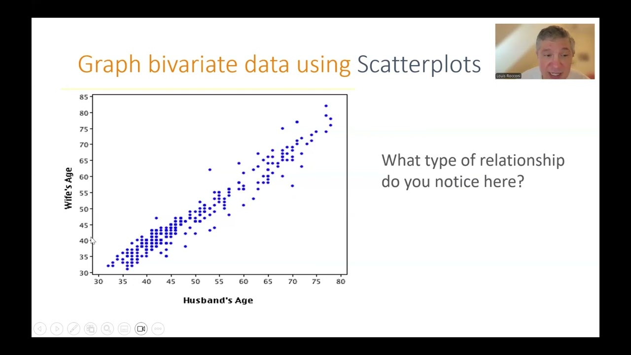 ESM 577: Correlation PPT Lecture