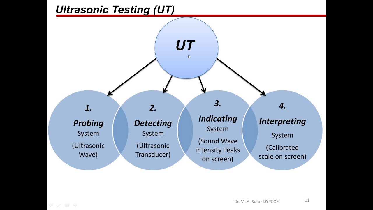 Non Destructive Testing w.r.t. UT, RT and AET
