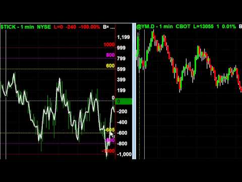 NYSE Tick Index