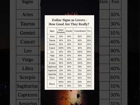 Zodiac Signs as Lovers – Honest Relationship Ratings by Traits