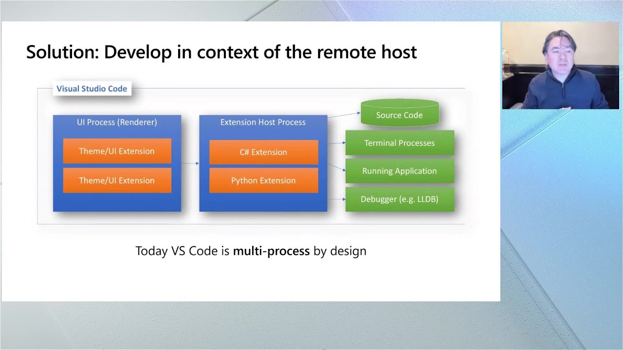 Remote development with Visual Studio Code | INT167B
