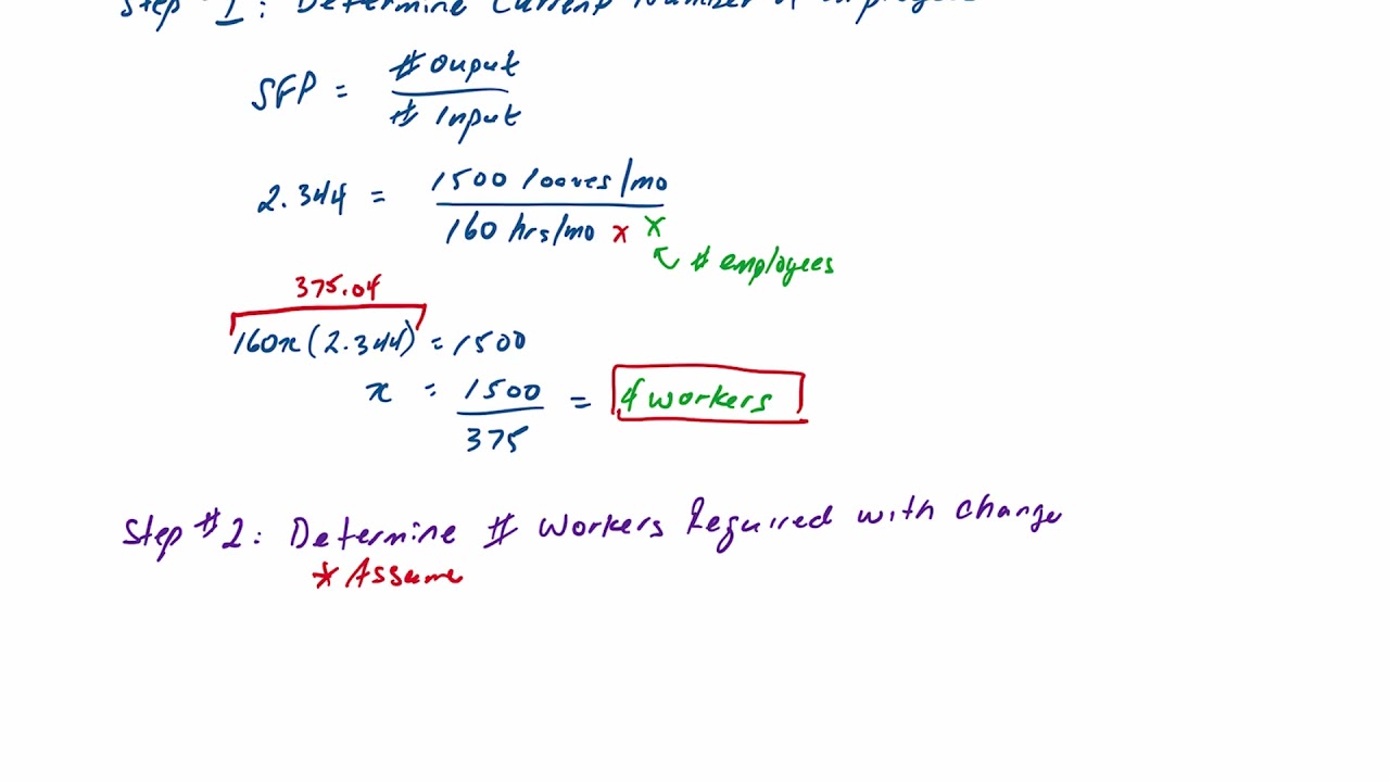Operations Management: Single-Factor Productivity (Adjusting Demand)