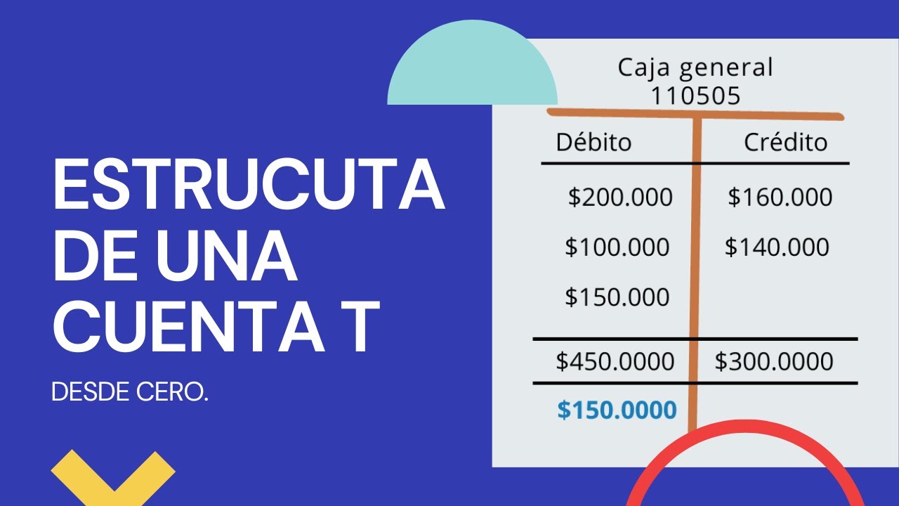 LEARN THE T-ACCOUNT STRUCTURE FROM SCRATCH 😀